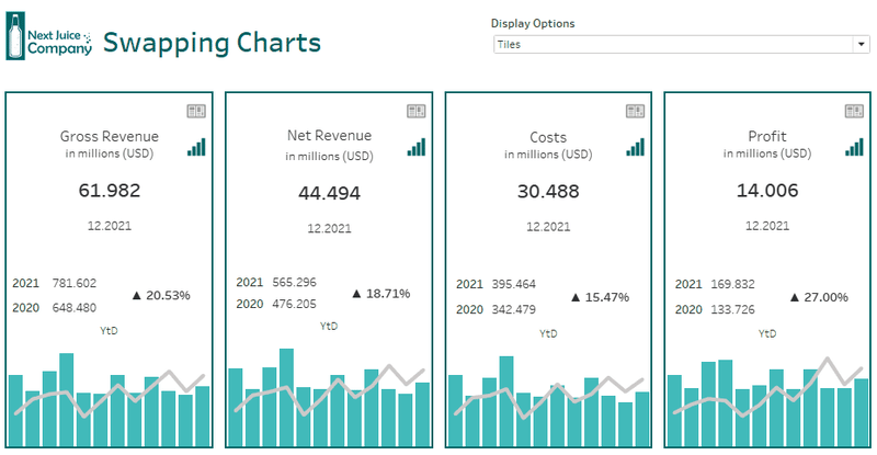 Dashboarding Tableau with Version 2022.3